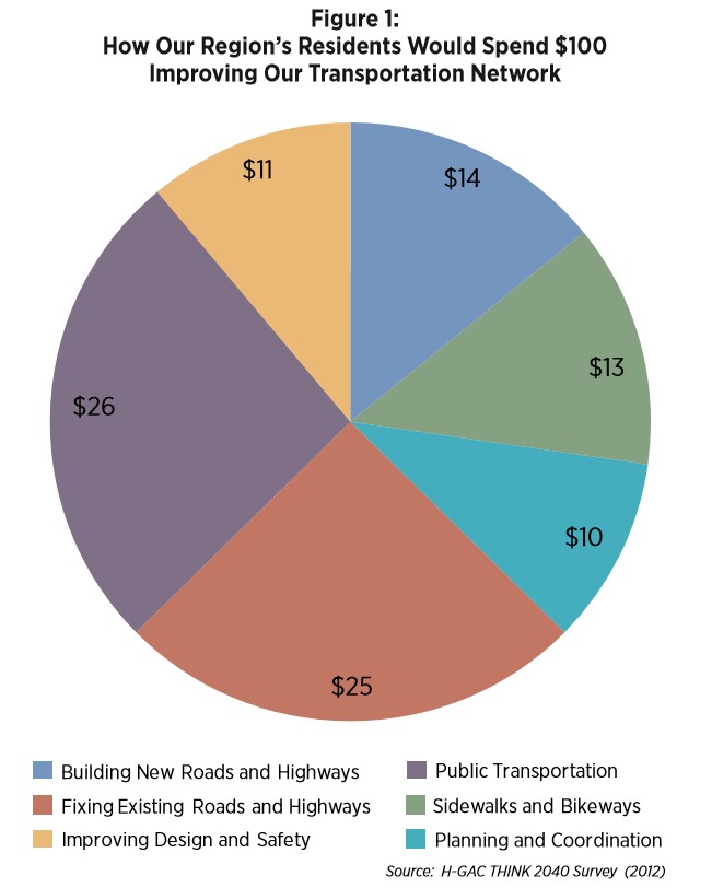 CTC Bike Plan Recommendations - Citizens Transportation Coalition
